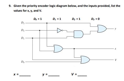 Solved Given The Priority Encoder Logic Diagram Below And Chegg Com