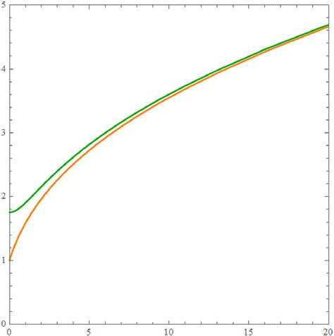 the bounding curve γ documentclass[12pt]{minimal} usepackage{amsmath