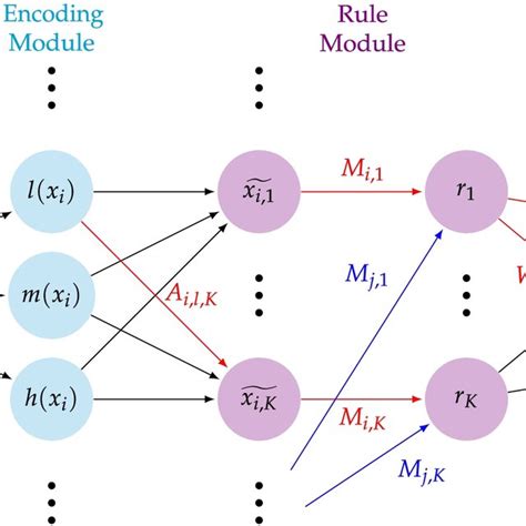 A Schematic Of The Tropical Geometry Based Neural Network Introduced In