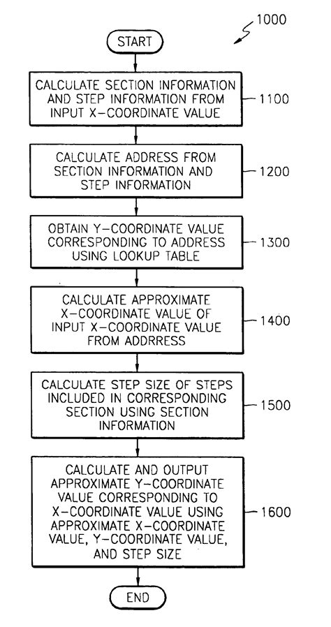 Error Correction Detection Using Non Linear Codes Patented Technology Retrieval Search Results