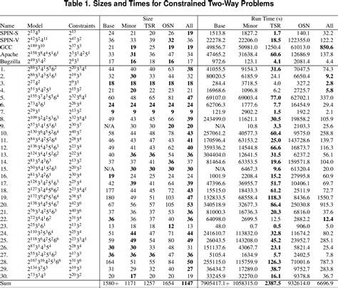 table 1 from an improved meta heuristic search for constrained