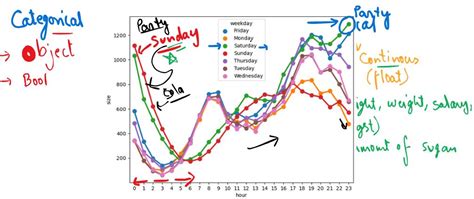 sachin saxena on linkedin data analysis real world use cases hands on python