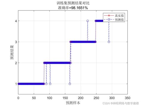 mvo cnn bilstm多输入分类预测 多元宇宙优化算法 卷积 双向长短期神经网络分类预测 matlab cnnbilstm超参数优化
