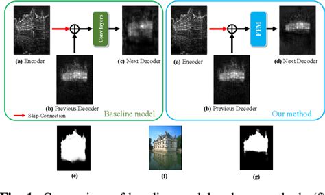 figure 2 from saliency detection via global context enhanced feature