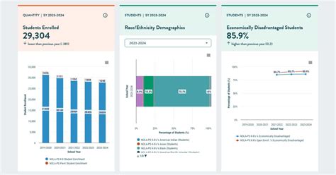 Nola Ps Data Dashboard Nola Ps Data Dashboard