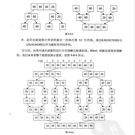 排序算法c语言描述 归并排序归并排序c Csdn博客 排序算法c语言描述 归并排序归并排序c Csdn博客