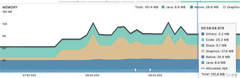 Android Profiler入门与实践 Csdn博客