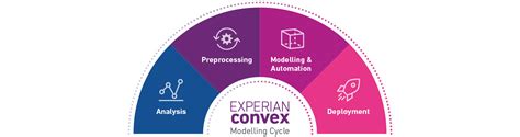 Convex