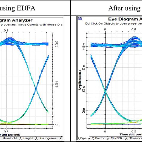Pdf Edfa Wdm Optical Network Design And Development Using Optisystem Simulator