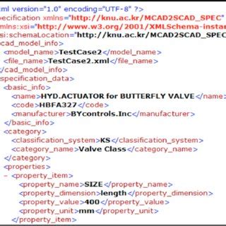 Neutral Format For Equipment Specifications Data Download Scientific Diagram