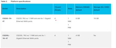 Solved Cisco Router Cisco Community