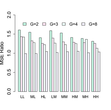 Comparison Of The Multivariate Blind Case Model And Two Component Download Scientific Diagram