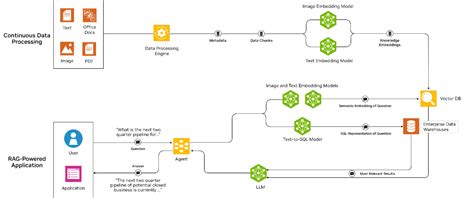 Scaling Enterprise Rag With Accelerated Ethernet Networking And