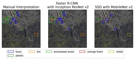 A Comparison Of Manual Interpretation Faster R Cnn With Download