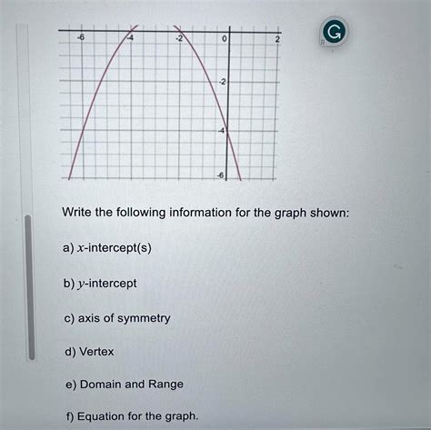 Write The Following Information For The Graph Chegg Com