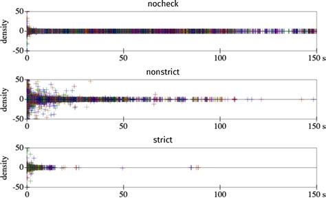 Figure 1 From Privacy Respecting Type Error Telemetry At Scale Semantic Scholar
