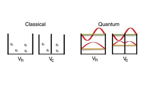 Energy Quantization Enhances The Performance Of Single Atom Heat Machines