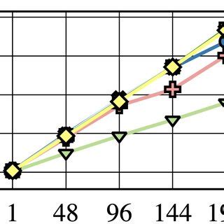 Throughput Mops S Under Various Workload Configurations For The Skip Download Scientific