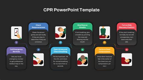 Cpr Powerpoint Template Slidebazaar