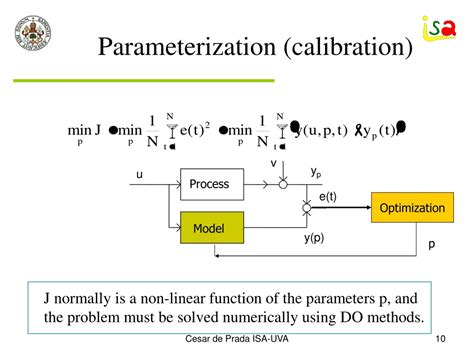 Ppt Model Parameterization And Validation Powerpoint Presentation