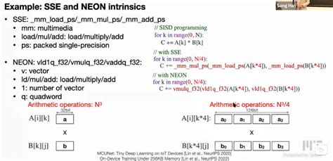 『学习笔记』mit65940 Tinyml And Efficient Deep Learning Computing Livinflys Blog