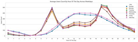 kaggle predicting bike sharing demand — anindya s blog