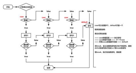 第六章：程序结构 程序结构说明 Csdn博客