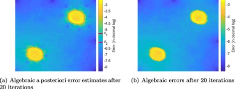 Initial Distribution And A Posteriori Estimation Of Algebraic Error For