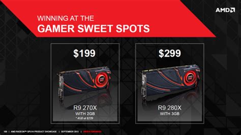 AMD Radeon R And Radeon R Review Roundup Officially Available In Retail Stores Around The Globe