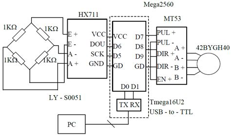Control Unit Circuit Composition Download Scientific Diagram