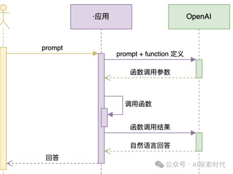 关于大模型智能体意图识别不准确问题——function Call的缺陷扣子 多智能体调用数据查询不准确 Csdn博客