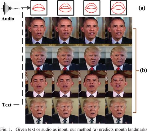 Figure 1 From Multimodal Inputs Driven Talking Face Generation With