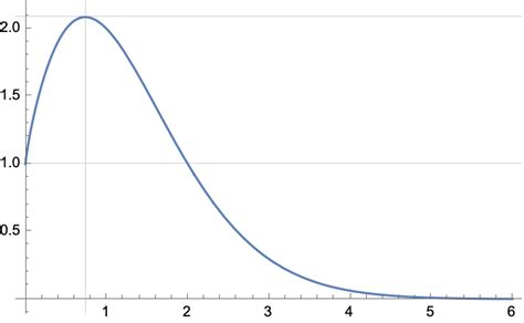 Equation Solving Trying To Solve An Inequality With Constants But
