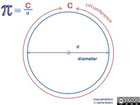 Pi Day Your English Fairy