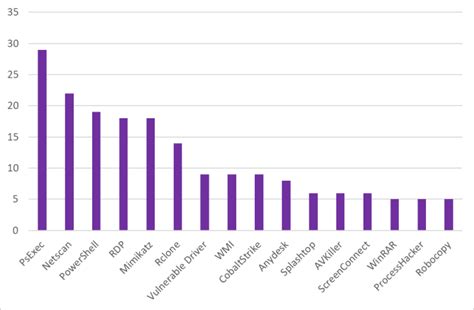 Ransomware Threat Level Remains High In Third Quarter Symantec