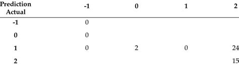 Matrix Performance Model Error Download Scientific Diagram