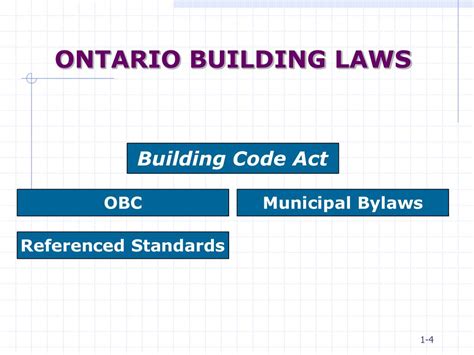 PPT Ontario Building Code An Architects Guide May 19 2011 PowerPoint Presentation ID 4483452
