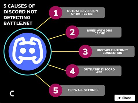 FIX Discord NOT Detecting Battle Net On Win