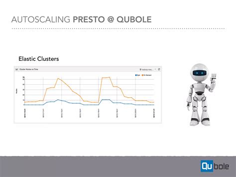 Presto And Differences Between Popular Sql Engines Spark Redshift And