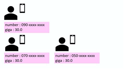 【はじめてのjava】static変数【オブジェクトとクラス編】 Tech Projin 【はじめてのjava】static変数【オブジェクトとクラス編】 Tech Projin