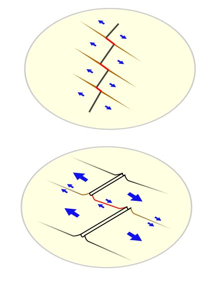 Transform Fault Wikipedia