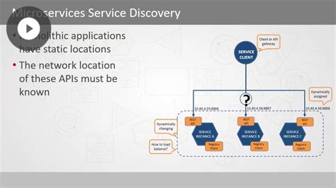 Microservices Deployment And Continuous Integration Microservices