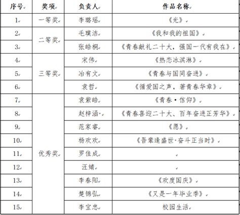 中国石油大学北京克拉玛依校区工商管理学院 马克思主义学院