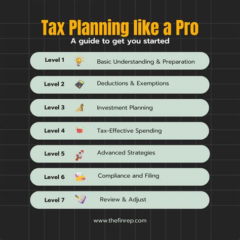 Finrep On Linkedin Taxplanning Financialfreedom Finrep