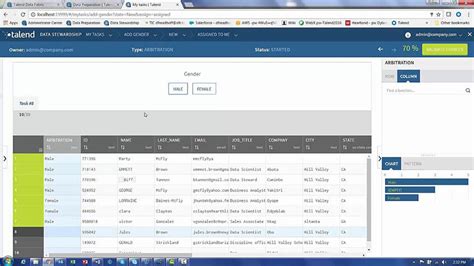 Talend Mdm Master Data Management