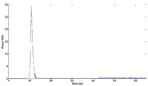 Figure 15 From Development Of A Lumped Element Circuit Model For