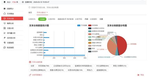 不会写代码如何进行大数据分析——文本分类篇 学者观点 锐研中国