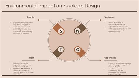 Environmental Impact On Fuselage Design Fuselage Ppt Guidelines St Ai Ss Ppt Example