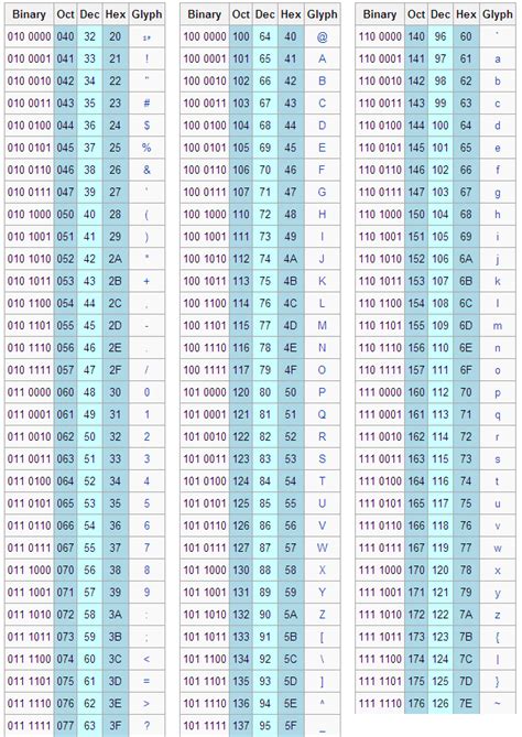 ascii码表 c语言转义字符 c语言运算符及其优先表 c语言关键字 c语言数据类型大全 word文档免费下载 文档大全