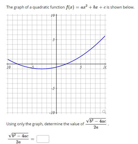 Solved The Graph Of A Quadratic Function F X Ax Bx C Chegg